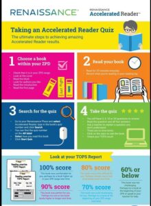 Accelerated Reader Log-In - St John's CE Primary School - Wetley Rocks
