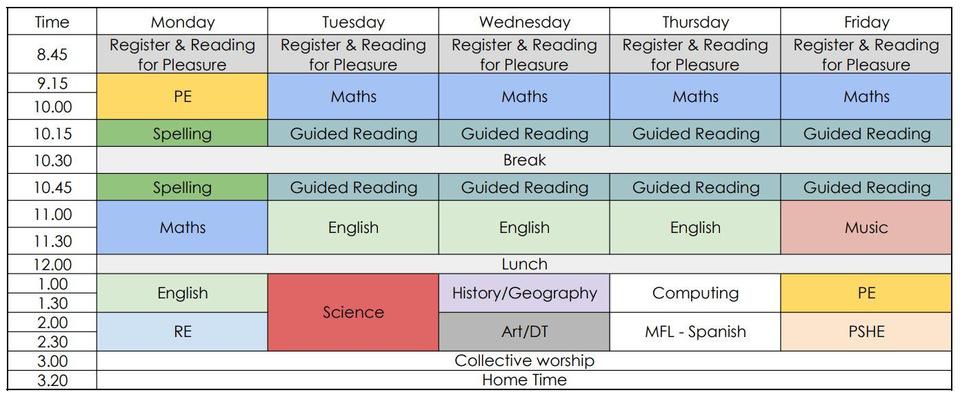 Year 5 - St John's CE Primary School - Wetley Rocks