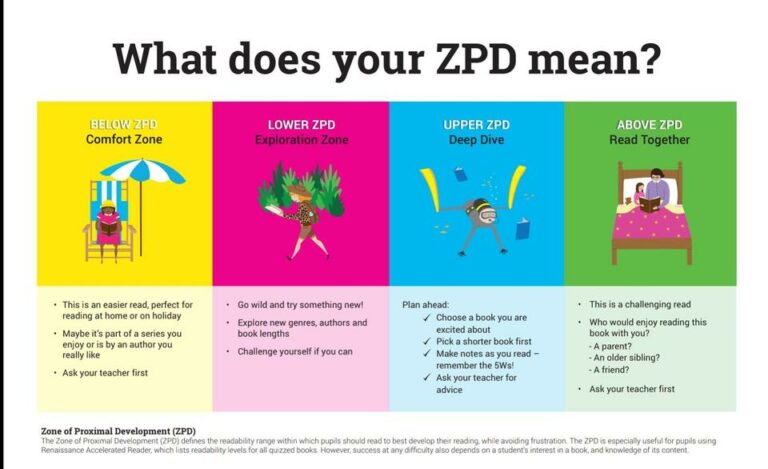 Accelerated Reader Log-In - St John's CE Primary School - Wetley Rocks