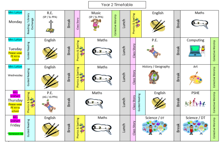 Year 2 - St John's CE Primary School - Wetley Rocks