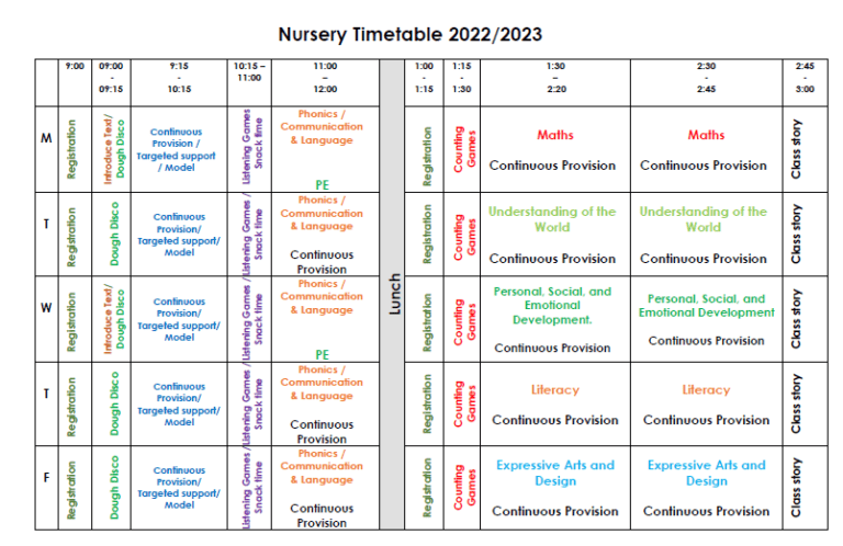 Early Years Foundation Stage - St John's CE Primary School - Wetley Rocks