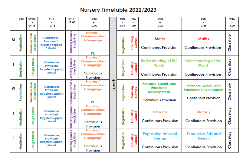 Early Years Foundation Stage - St John's CE Primary School - Wetley Rocks