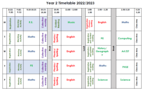 Year 2 - St John's CE Primary School - Wetley Rocks